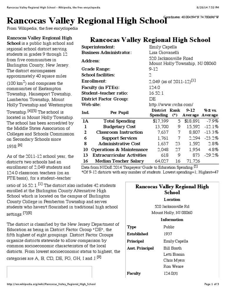 Rancocas Valley Regional High School | PDF | Sports | American Football