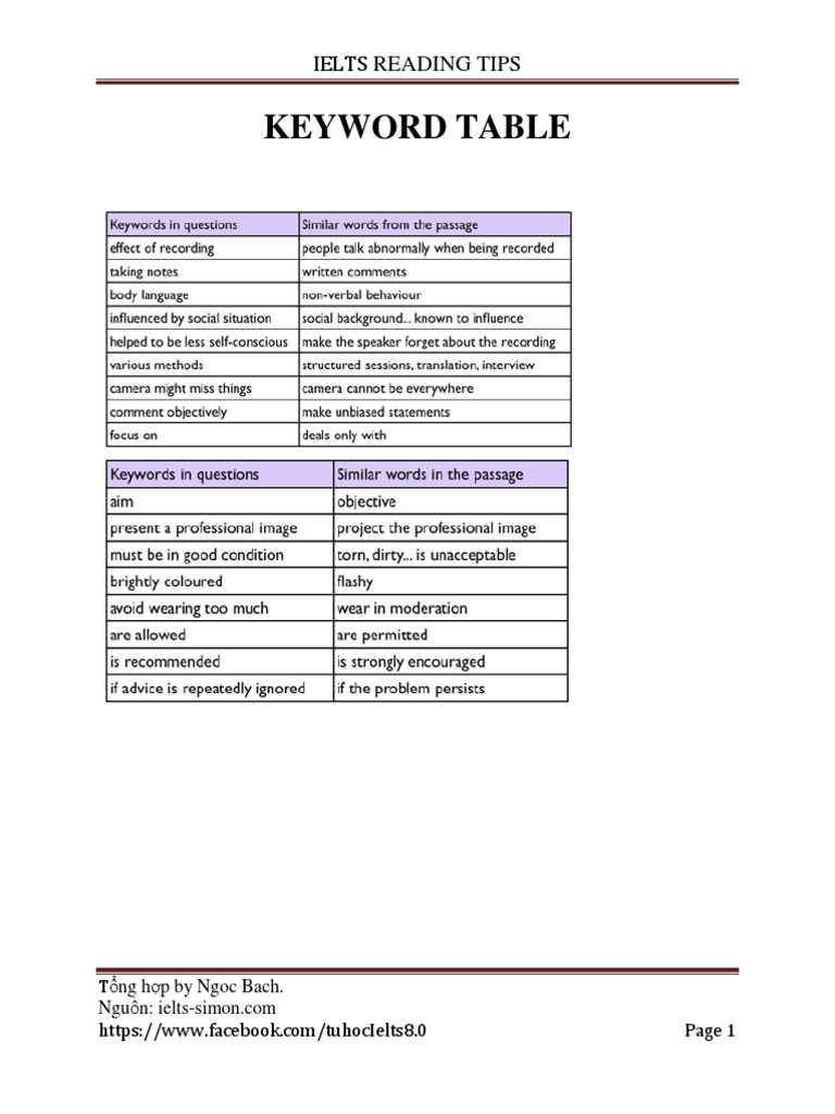 Ielts Reading Keyword Table PDF | PDF