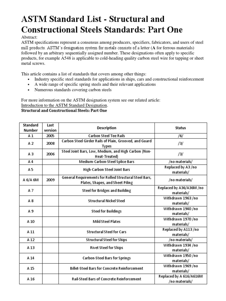ASTM Standards for Structural Steel | PDF | Structural Steel | Steel