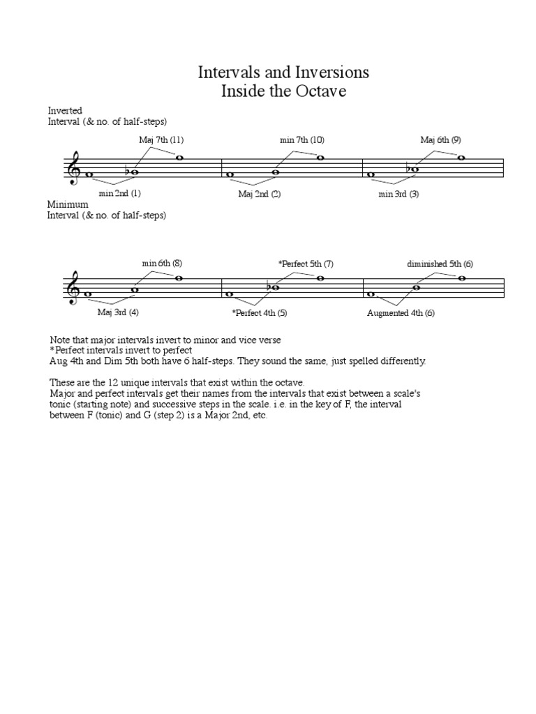 Intervals and Inversions Inside An Octave | PDF