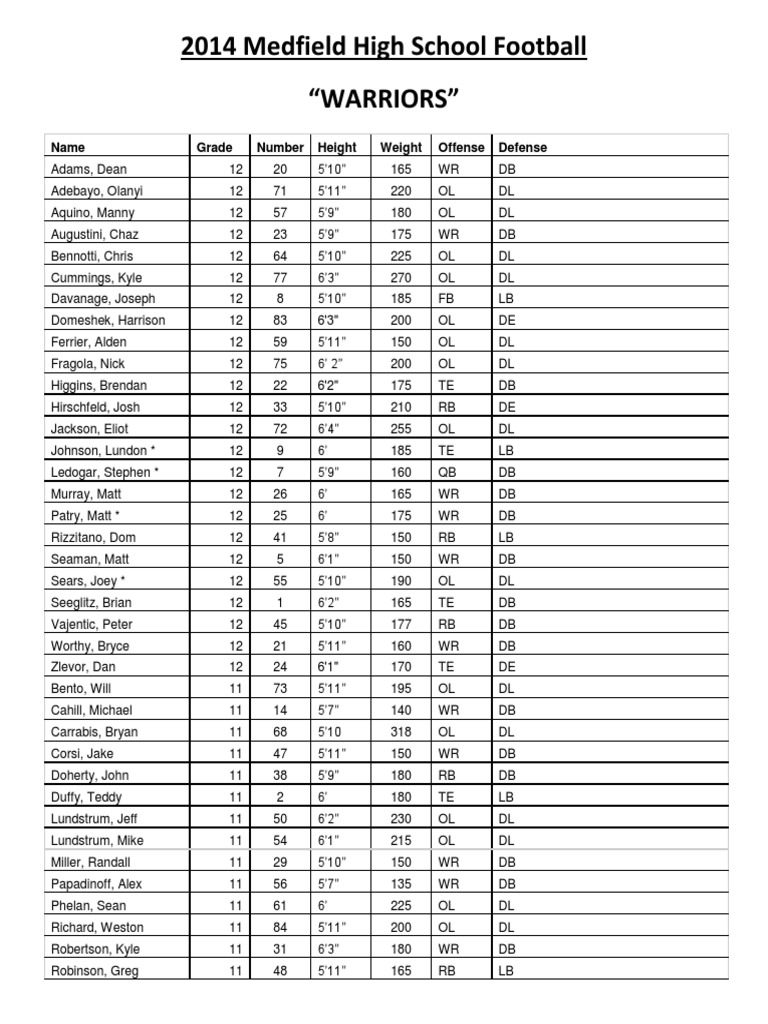 2014 Medfield High School Football Roster | Download Free PDF ...