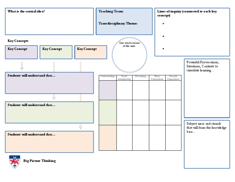 Unit Mapping 'Big Ideas' | PDF