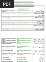 Doa Perasmian Majlis UniMAP | PDF | Allah | Abrahamic Religions