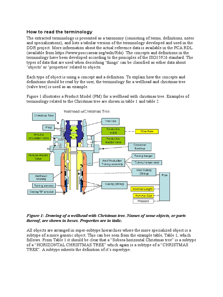 Well Head HowToReadTheTerminology | PDF | Casing (Borehole) | Civil ...