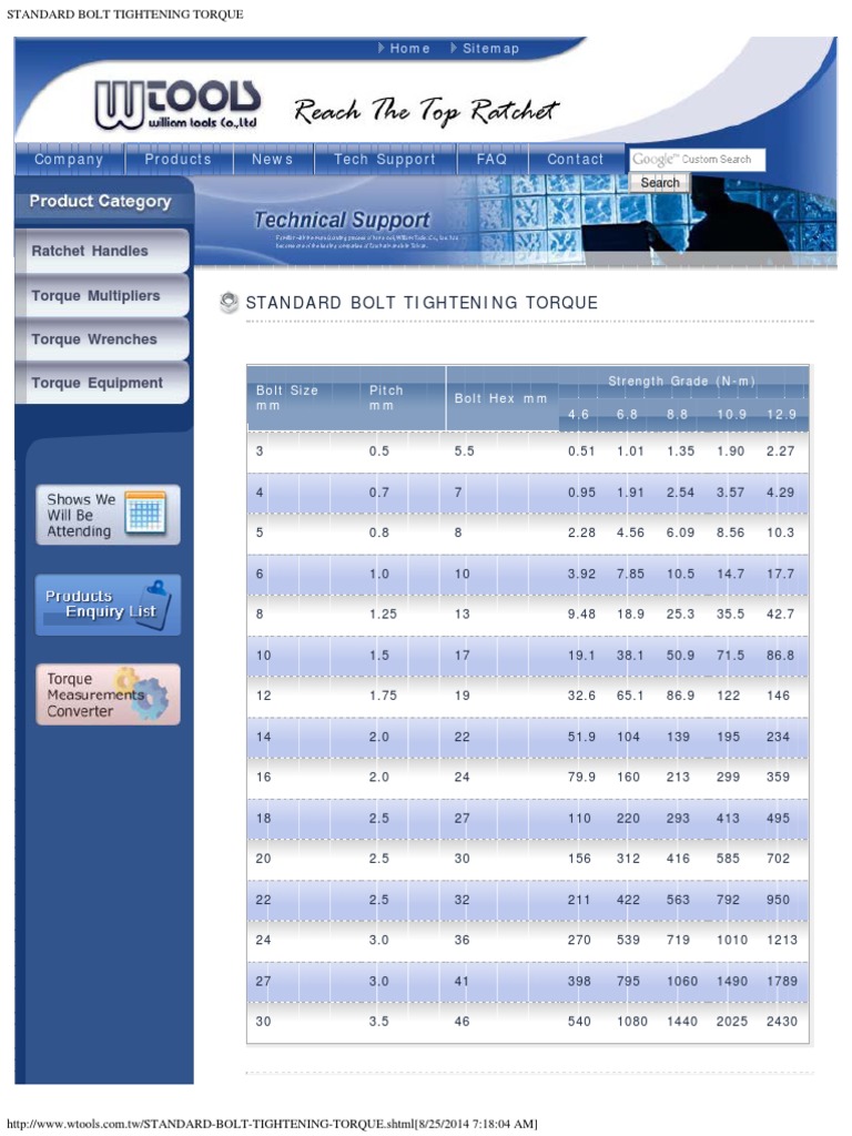 Standard Bolt Tightening Torque | PDF | Business | Technology & Engineering