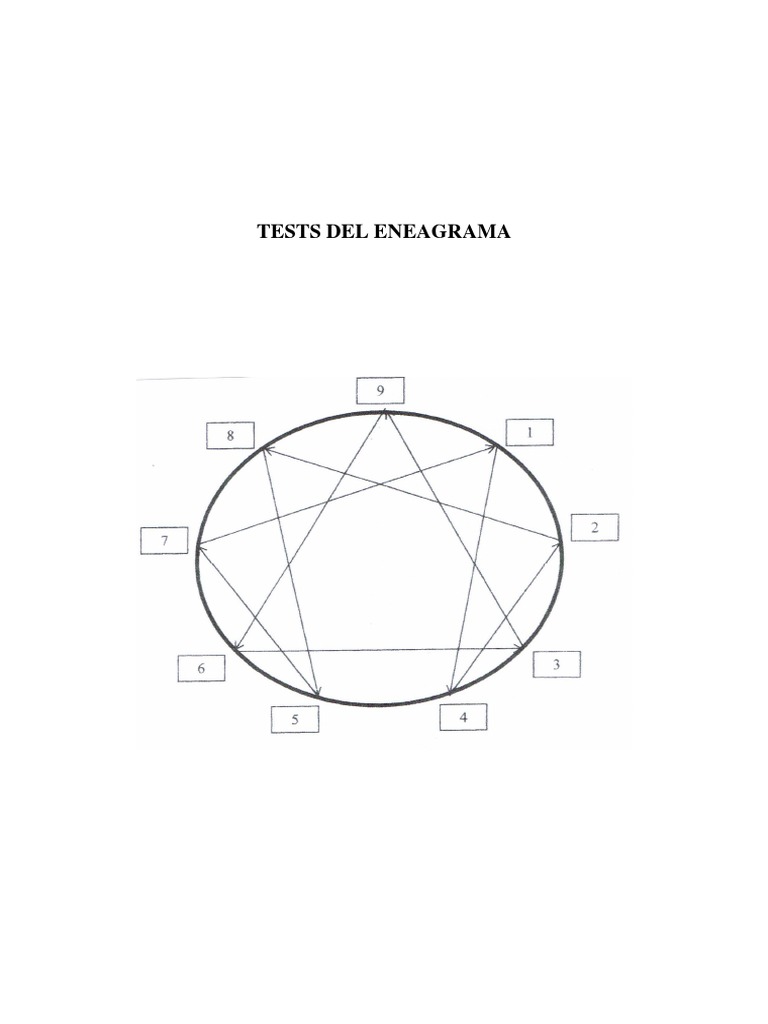 Tests Eneagrama | PDF | Eneagrama de la personalidad | Amor