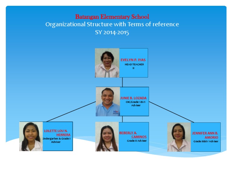 Batangan Elementary School Org Structure | PDF