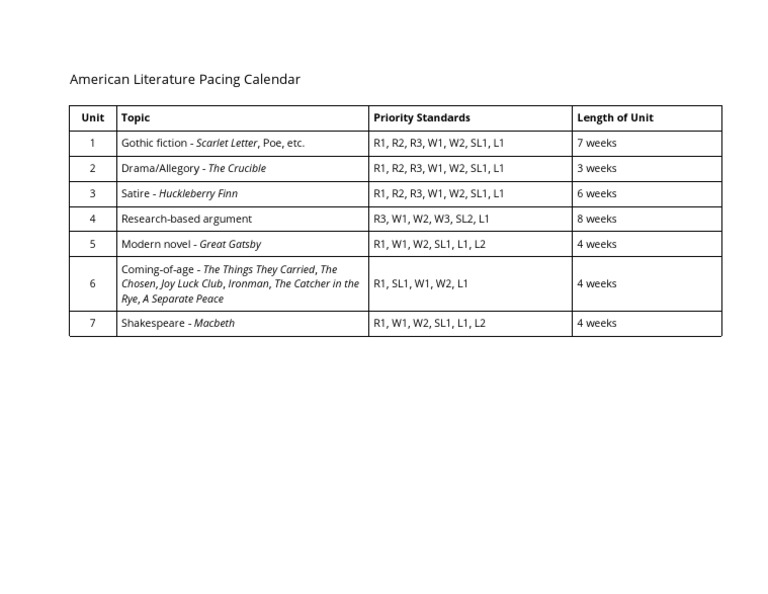 American Literature Pacing Calendar | PDF