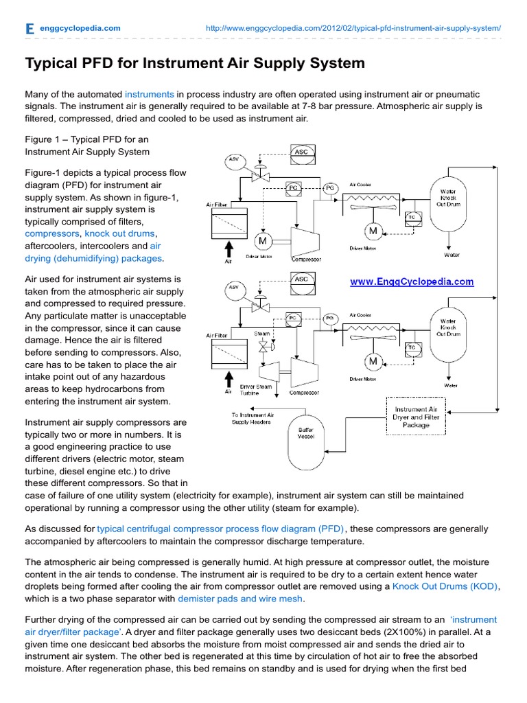 Enggcyclopedia.com-Typical PFD for Instrument Air Supply System | Gas ...