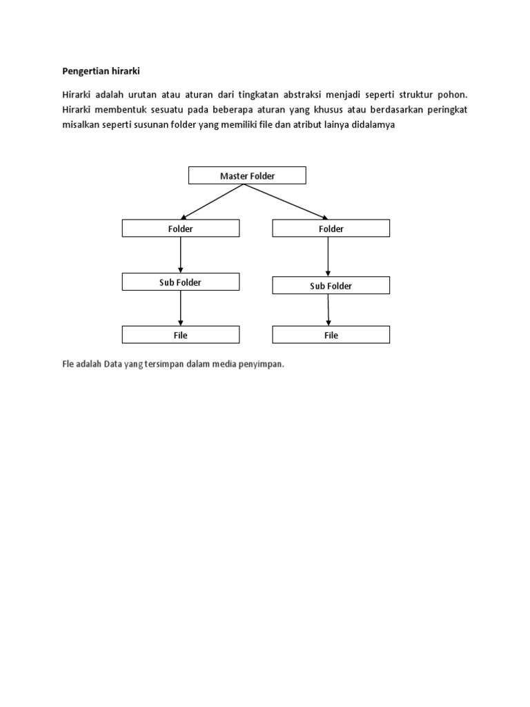 Hirarki File | PDF | Komputer