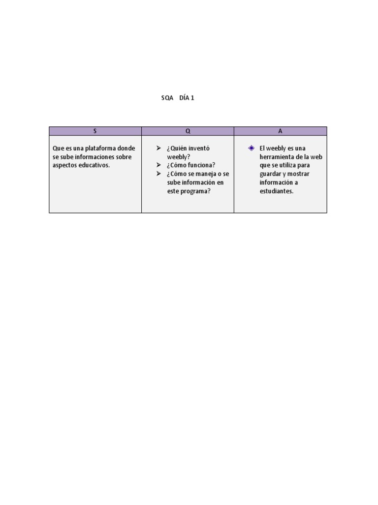 Sqa Da 1 | PDF | Software | Tecnologías de la información