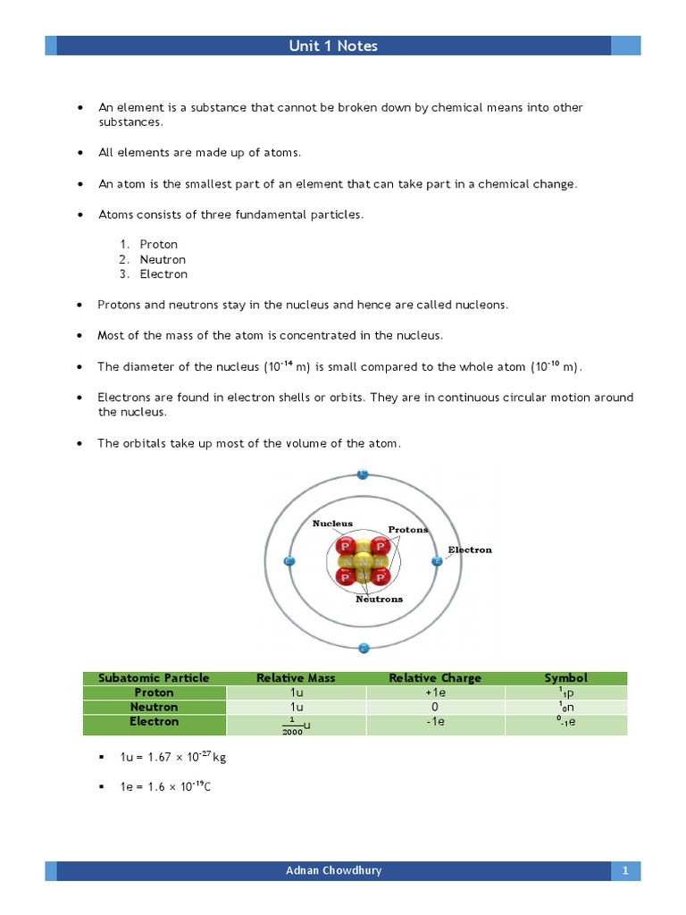 Unit 1 Notes: Subatomic Particle Relative Mass Relative Charge Symbol ...