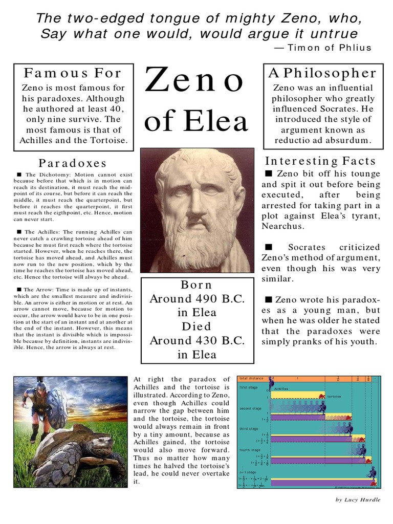 Class Poster On Zeno of Elea | PDF | Socrates | Philosophical Traditions