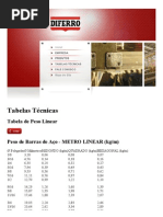 Conversão de Polegadas para Milimetros | PDF