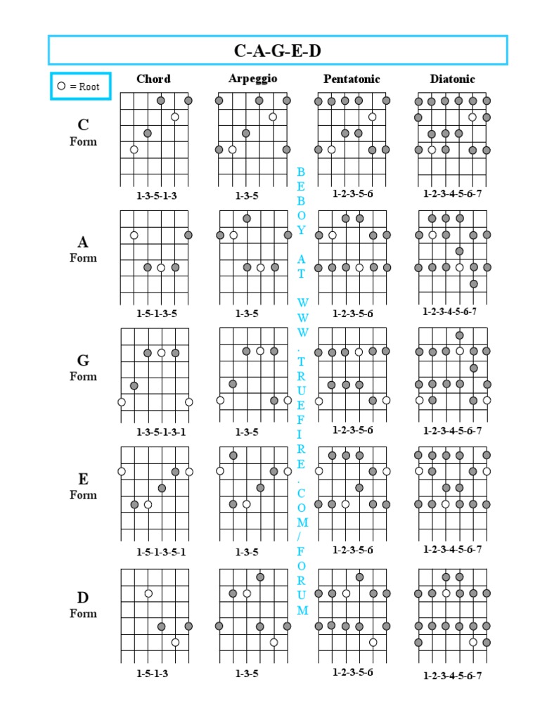 C-A-G-E-D: Chord Diatonic Pentatonic Arpeggio | PDF