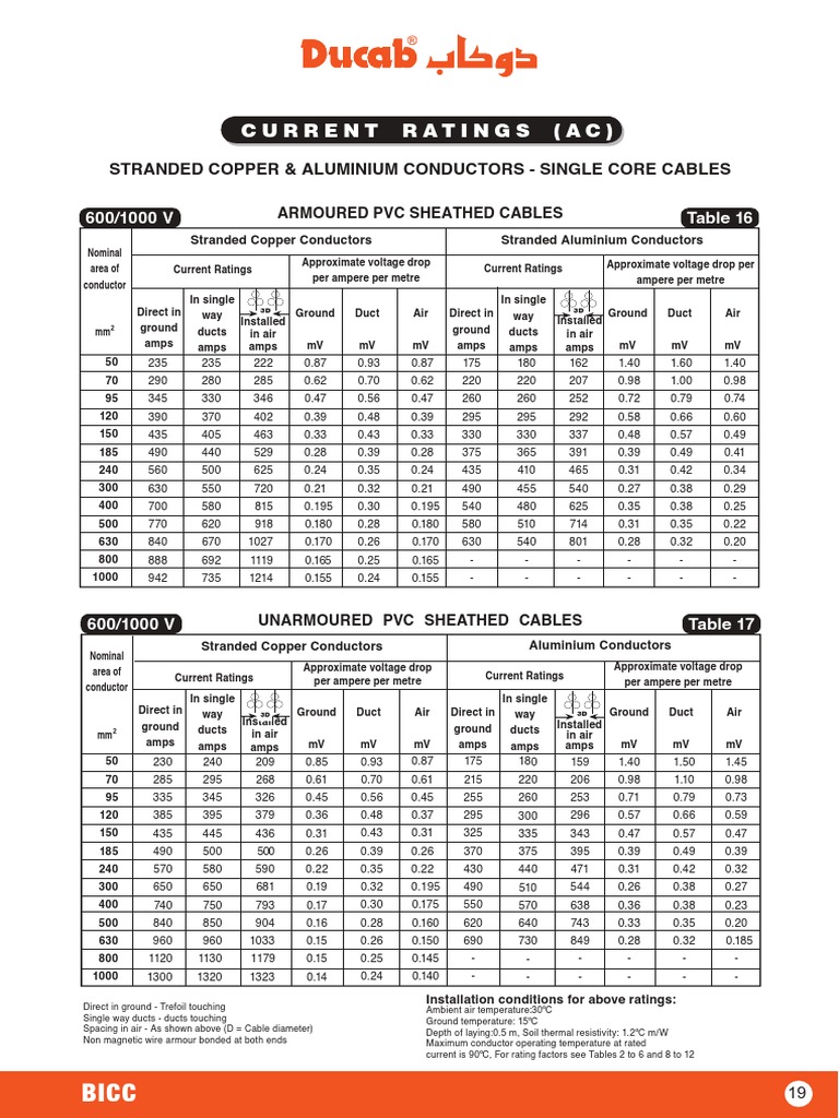 Cable Table Ducab | Electrical Conductor | Cable