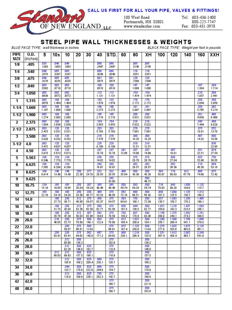 CS Pipe Thickness and Weight Chart | PDF