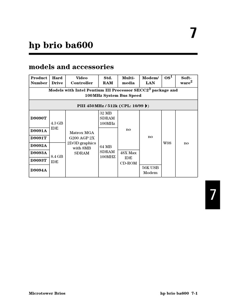 HP Brio BA600 Specs & Accessories | PDF | Bios | Ethernet