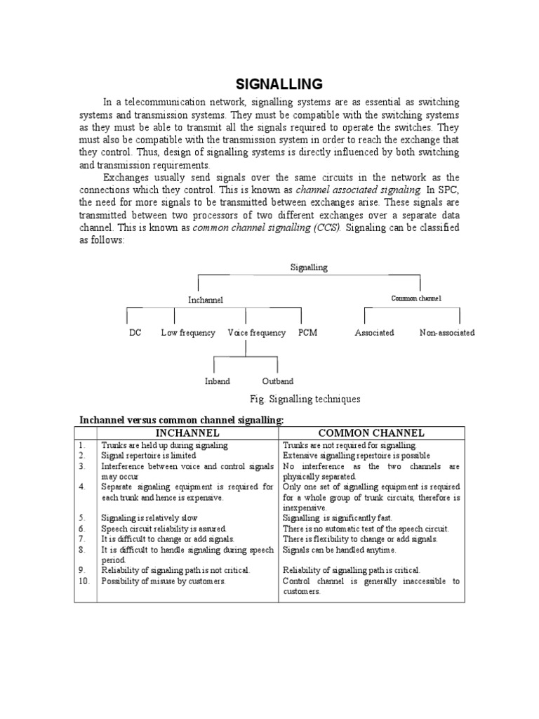 Signalling: Inchannel Versus Common Channel Signalling: Inchannel ...