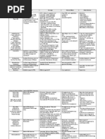 Antibiotic Worksheet | PDF | Beta Lactamase | Antibiotics