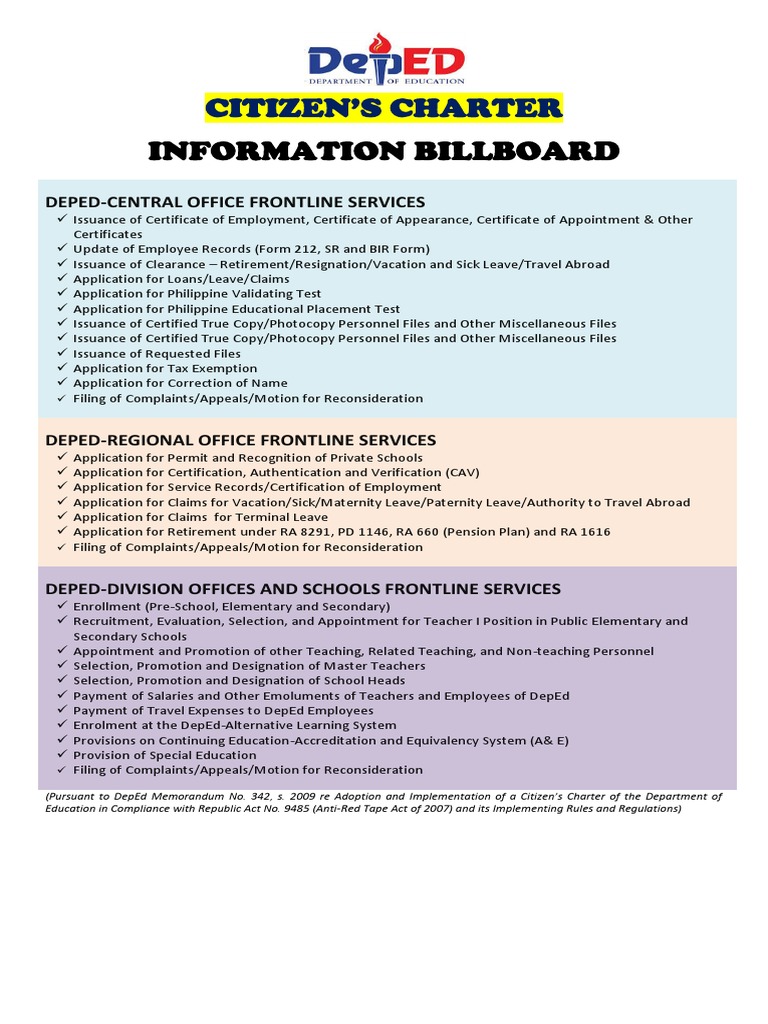 4.4. Citizen Charter Information Billboard Sample Design (1 ...