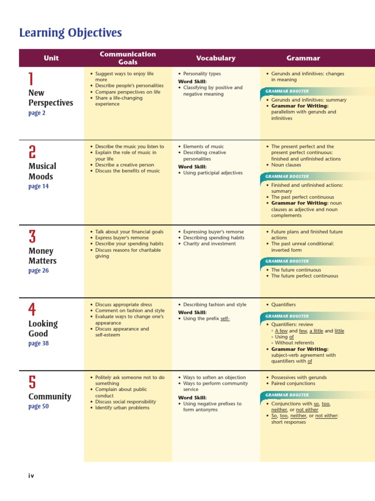 Summit 1 Second Edition | PDF | Adverb | Verb