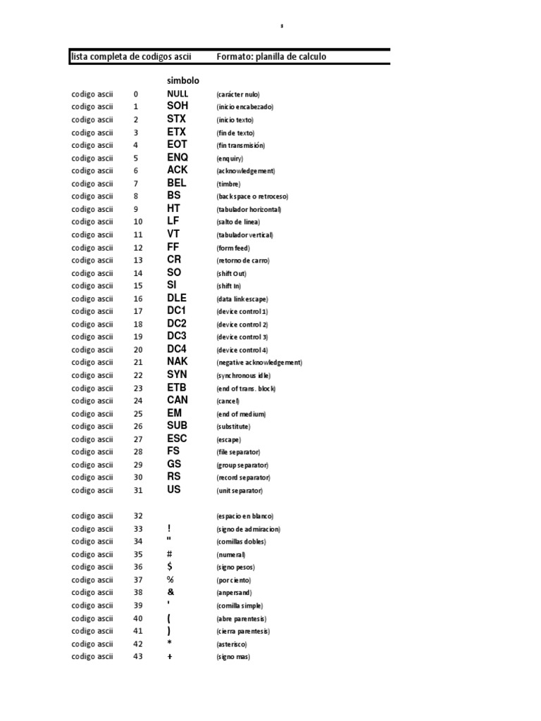 Codigo Ascii | PDF | Protocolos de comunicaciones | Lingüística