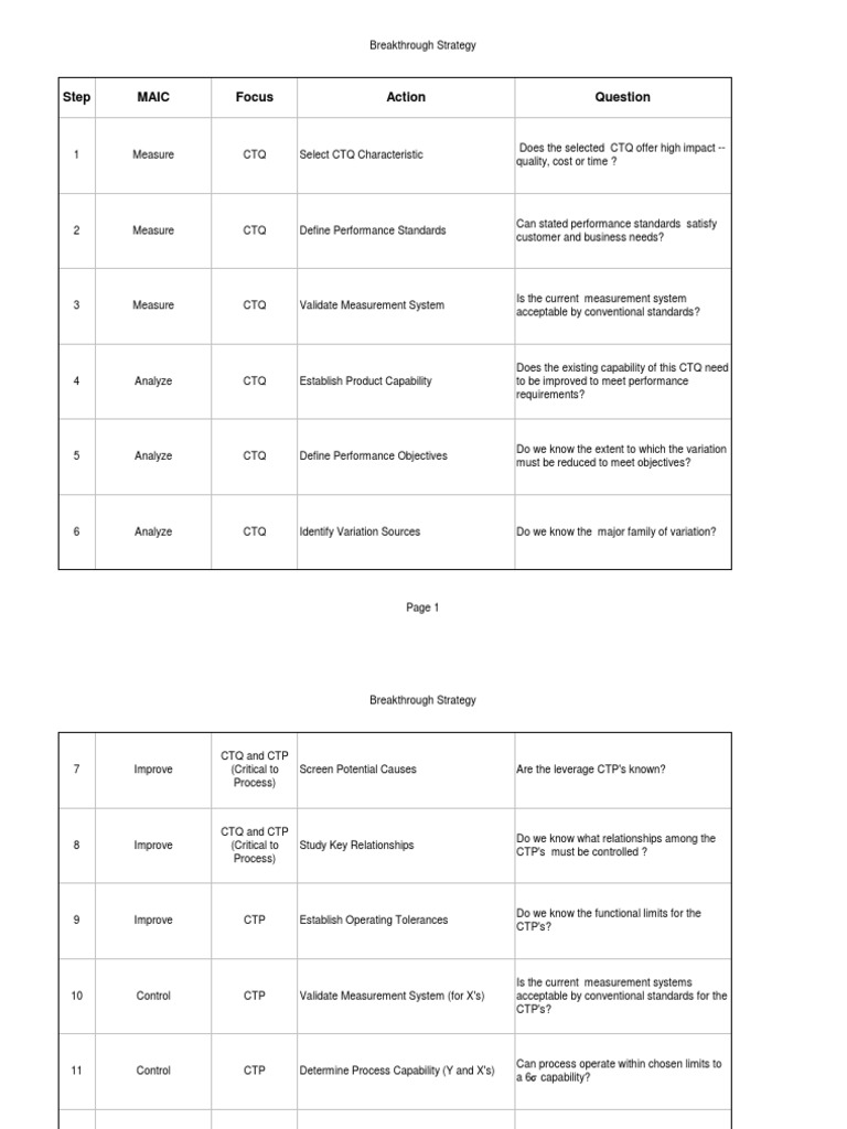 Six Sigma Worksheets | Causality | Standard Deviation