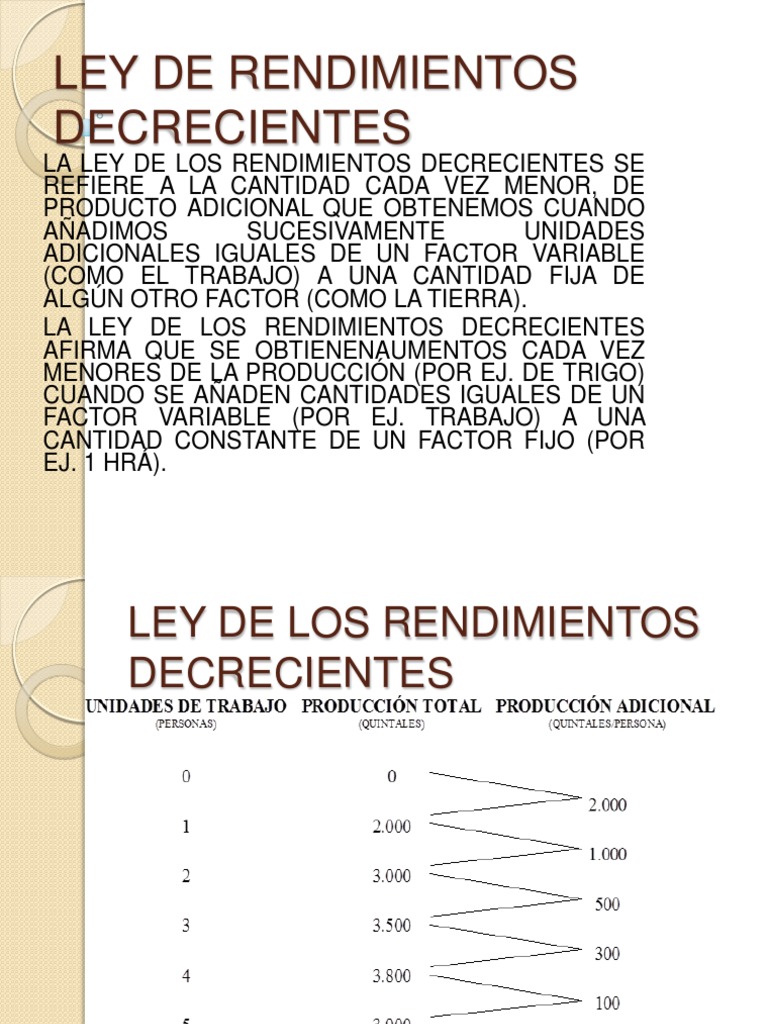 Ley De Rendimientos Decrecientes 2
