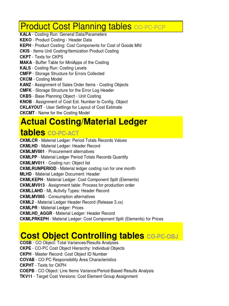 CO Tables | PDF | Information Technology | Information Retrieval