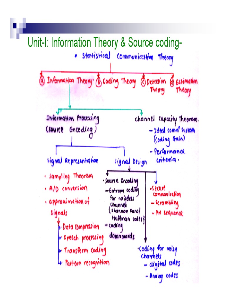 Unit I Information Theory & Coding Techniques P I | PDF | Code | Areas Of Computer Science
