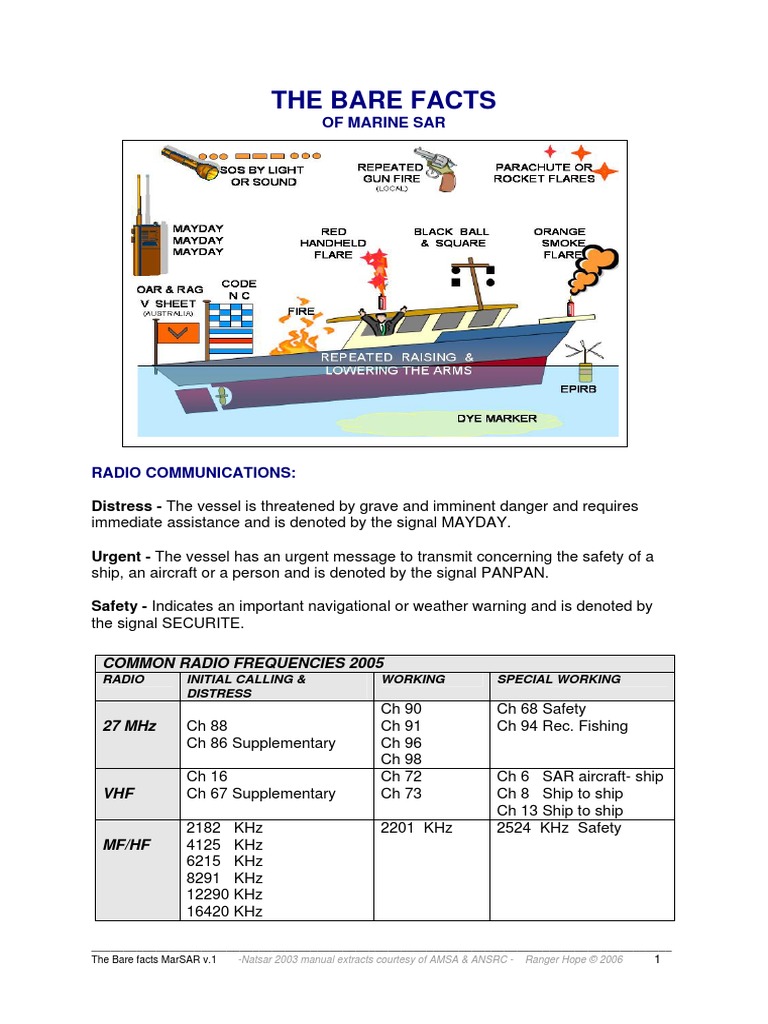 The Bare Facts: of Marine Sar | PDF | Search And Rescue | Entertainment ...