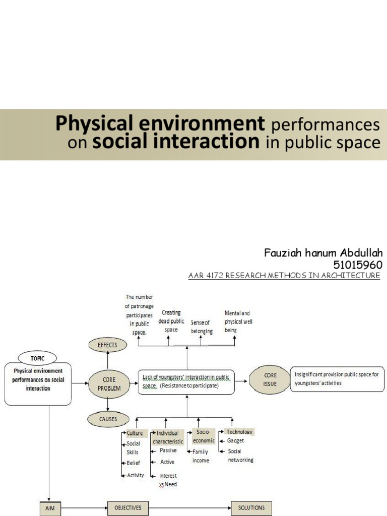 Impact of Physical Space on Social Interaction | PDF