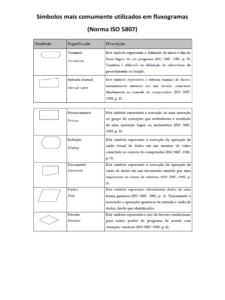 ISO 5807 - Simbologia Basica | PDF