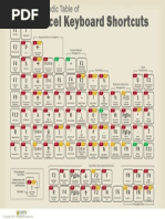 Periodic Table of Excel Keyboard Shortcuts | PDF | Keyboard Shortcut ...
