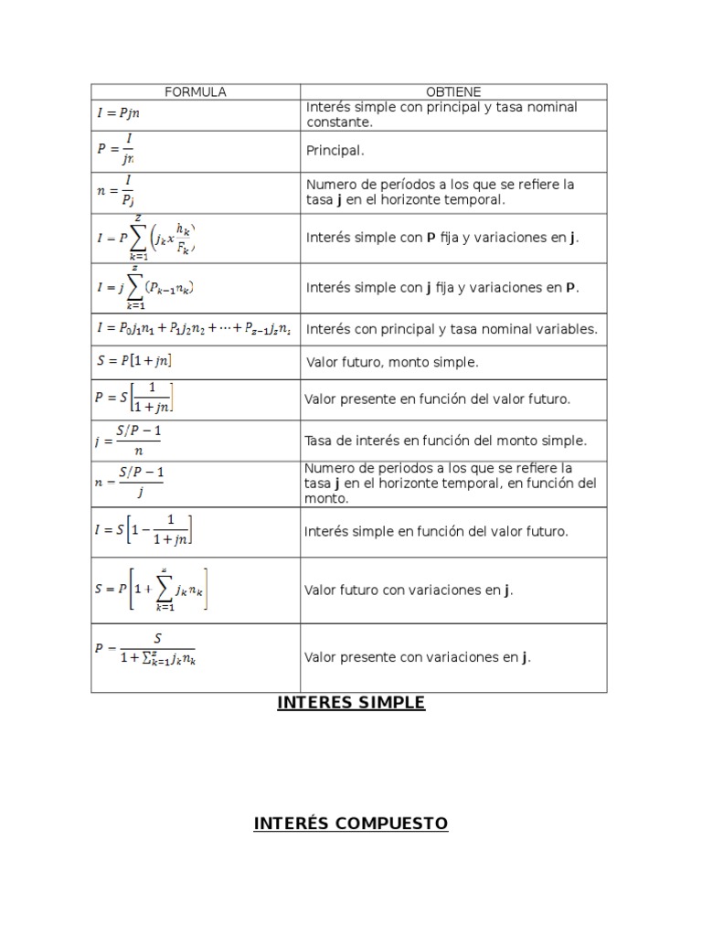Fórmulas de Matematica Financiera | PDF | Interés compuesto | Interés