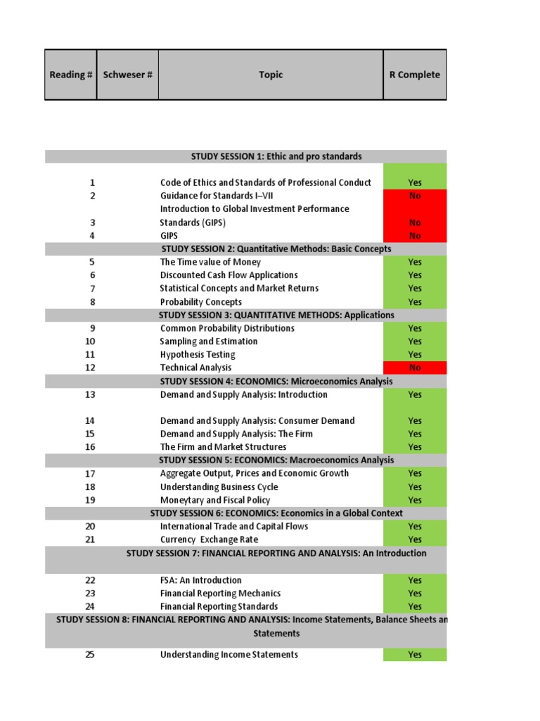 CFA Study Plan | Valuation (Finance) | Financial Statement