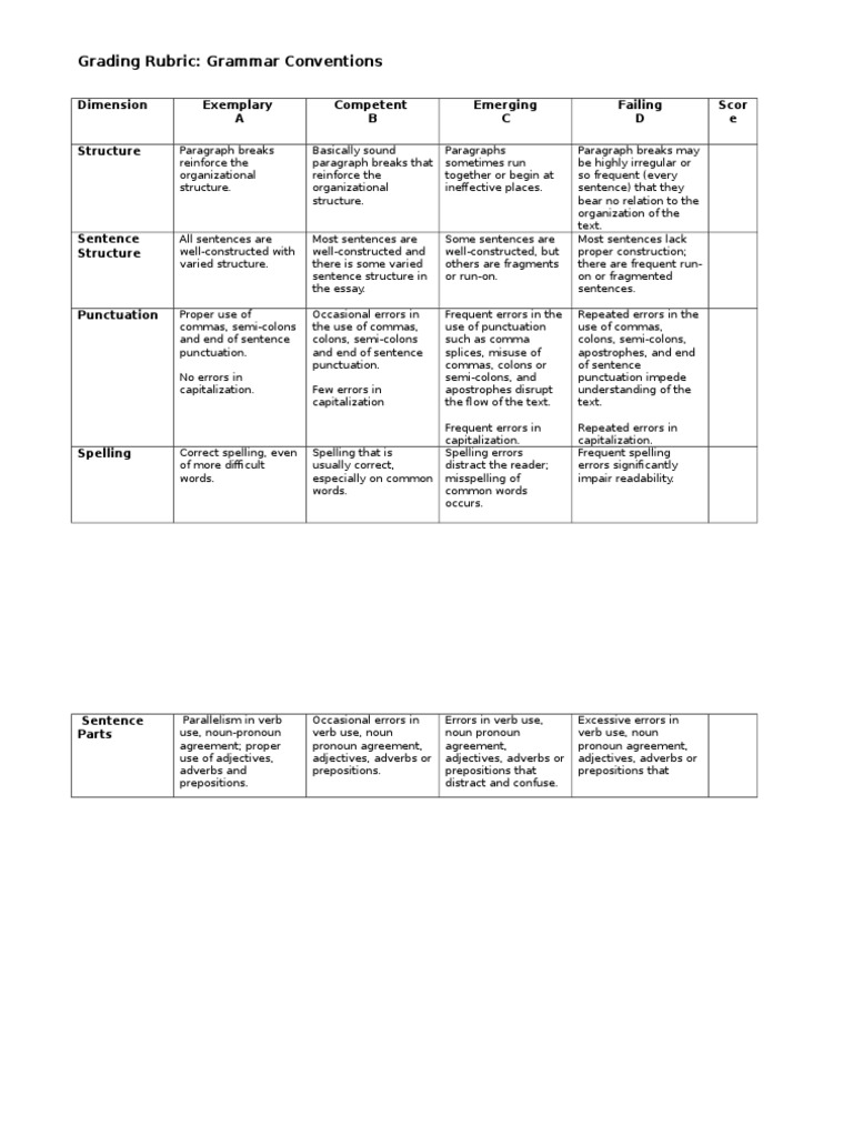 Contoh Rubrik Penilaian Announcement Writing Skill