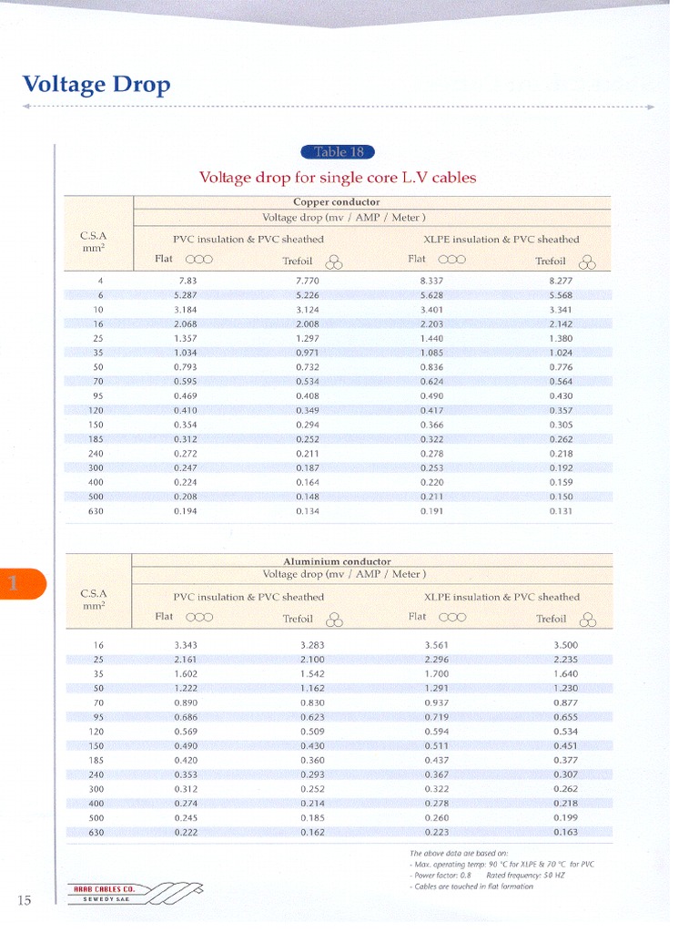 EL-SEWEDY Power Cables Catalogue | PDF