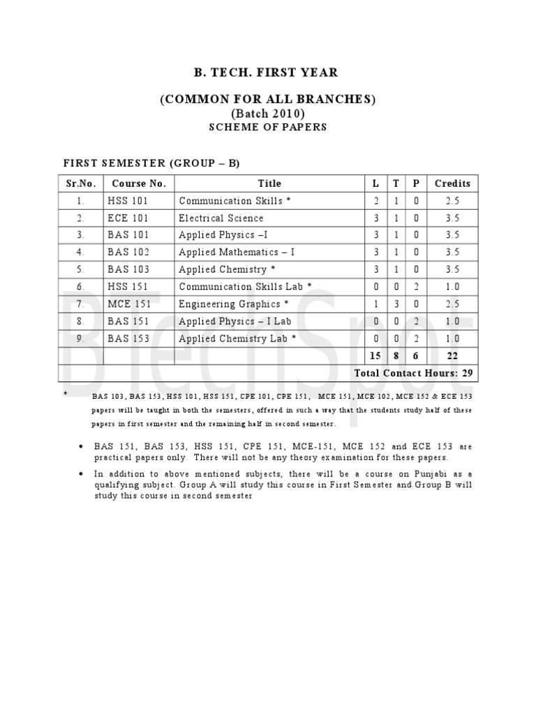 B. Tech. First Year (Common For All Branches) : (Batch 2010) | Download ...