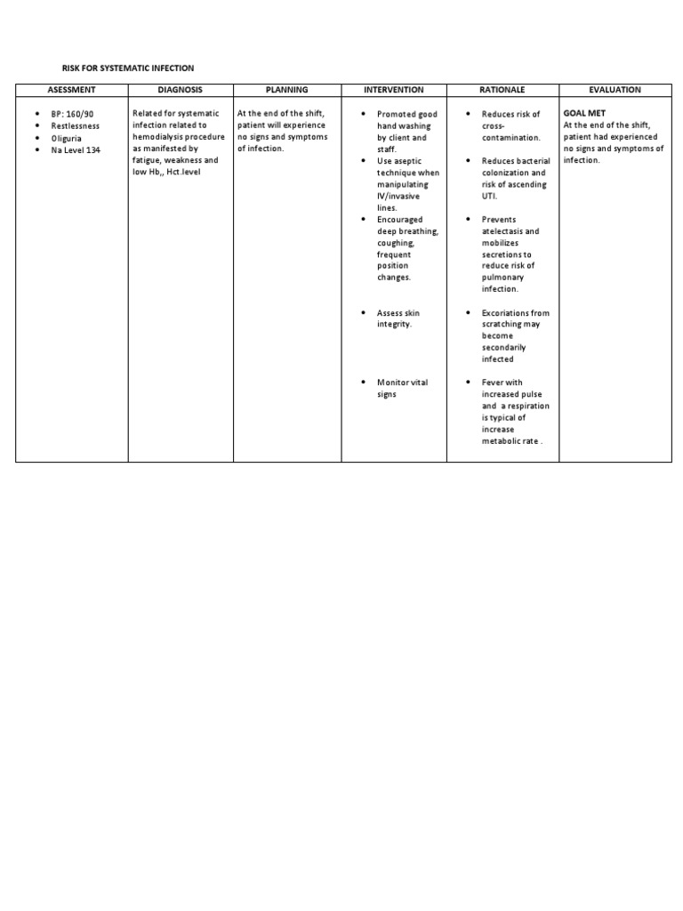 Risk For Systematic Infection | PDF