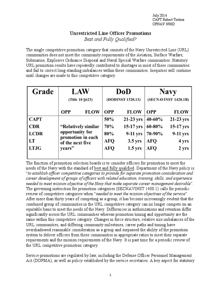 Navy Officer Promotion Challenges | PDF | Executive Officer | Navies