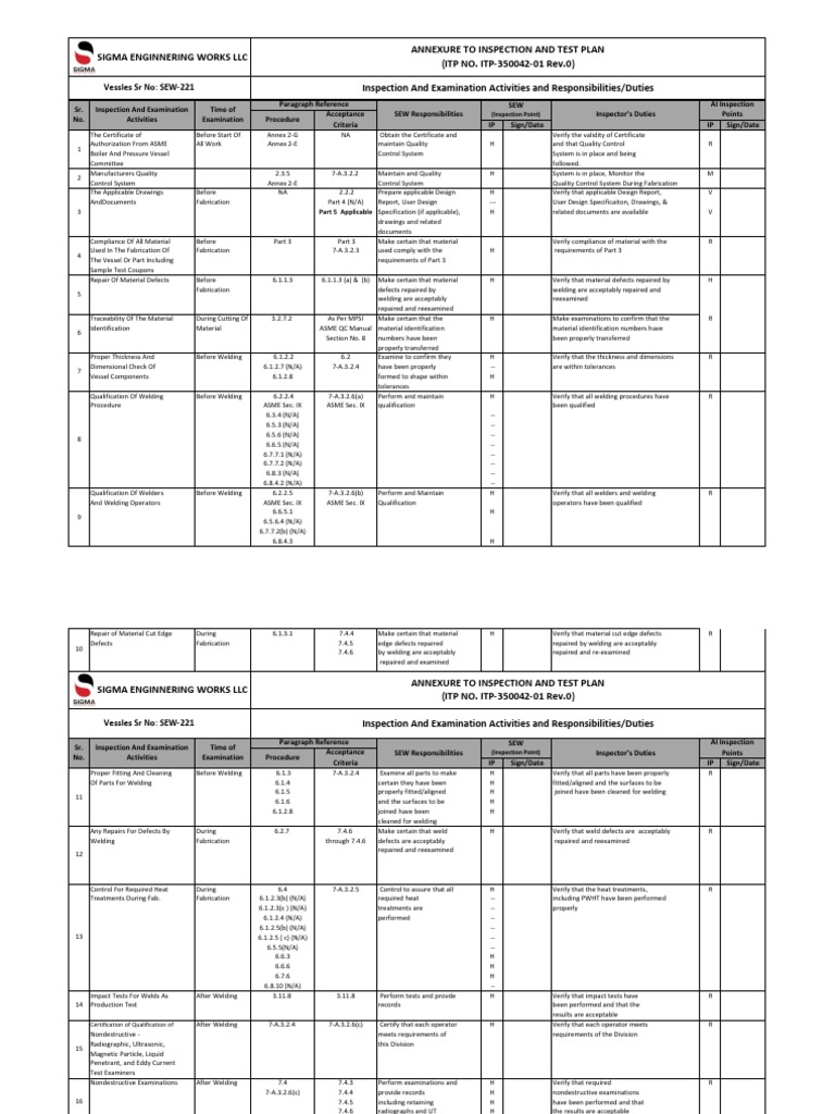 ITP Table | PDF | Nondestructive Testing | Business Process