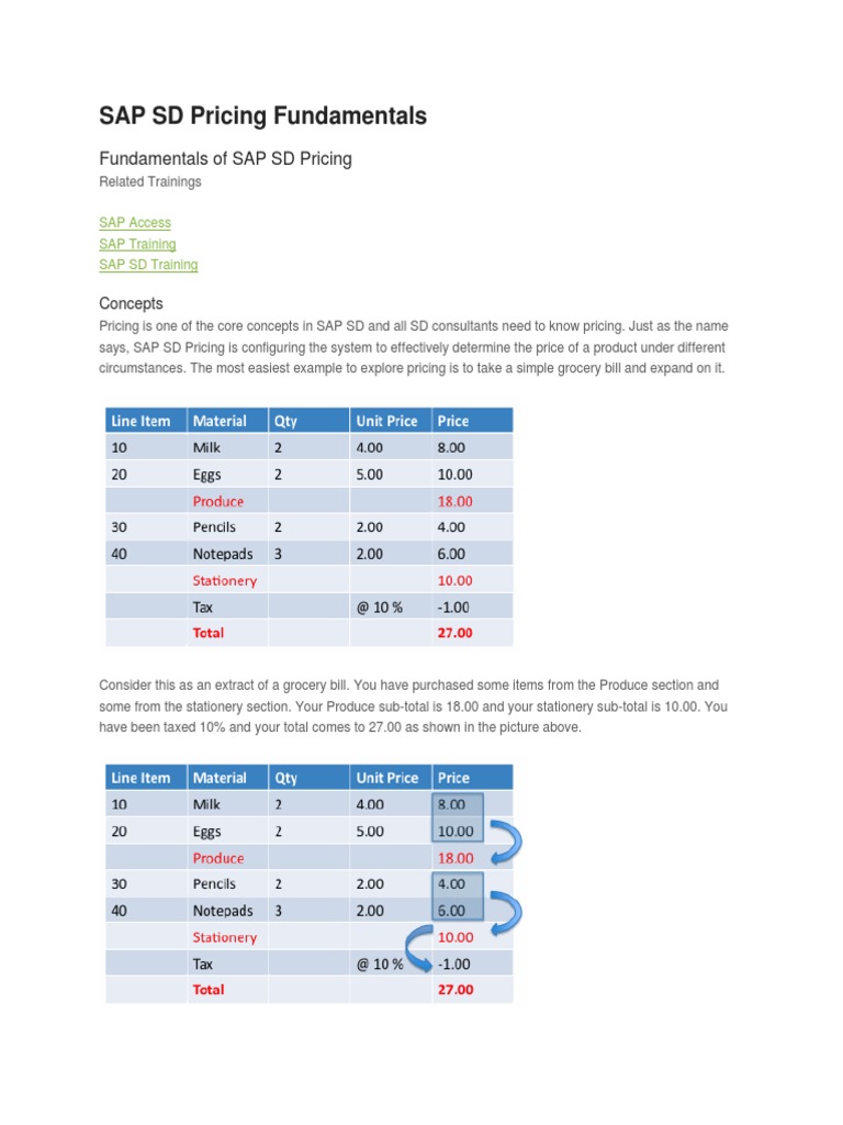 SAP SD Pricing Fundamentals | PDF | Tax Rate | Taxes