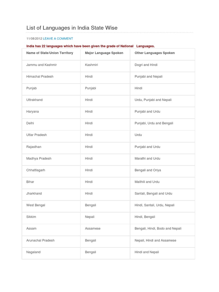 List of Languages in India State | PDF | Language Arts & Discipline