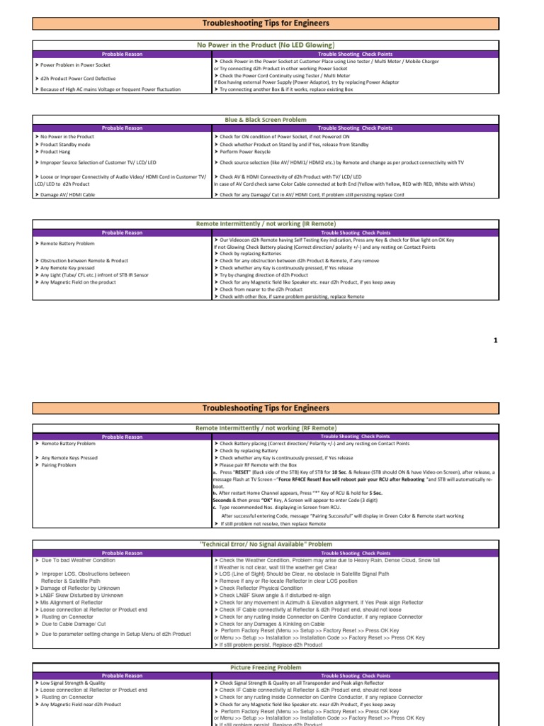 Troubleshooting Tips For Engineers Pdf Ac Power Plugs And Sockets