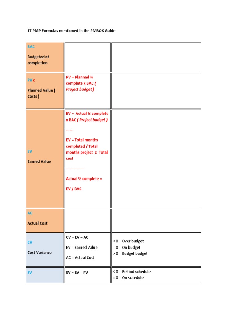 17 PMP Formulas Mentioned in The PMBOK Guide | PDF | Internal Rate Of ...