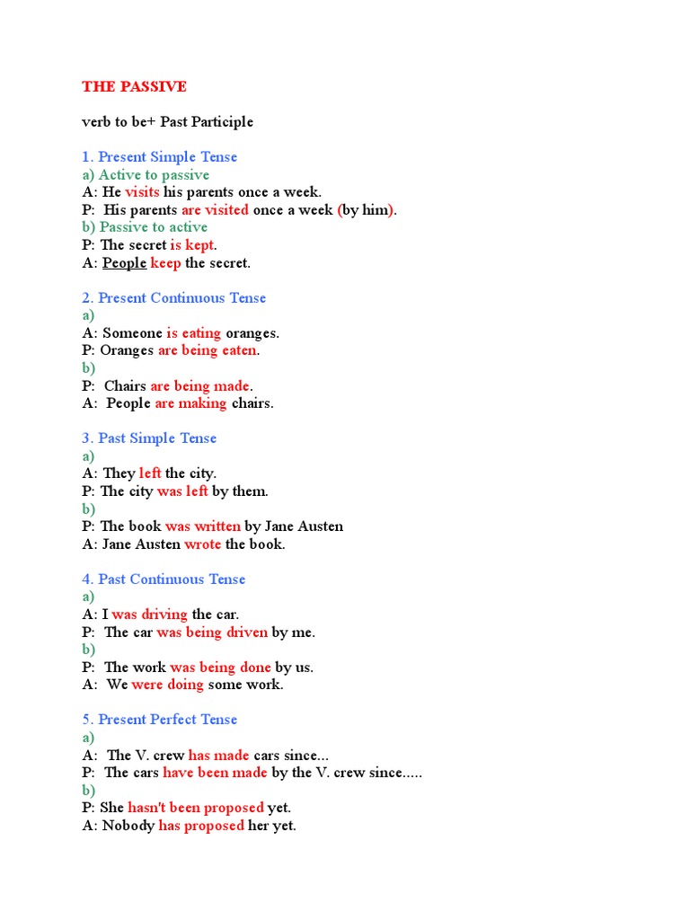 Present Simple Tense: Visits Are Visited Is Kept Keep | PDF