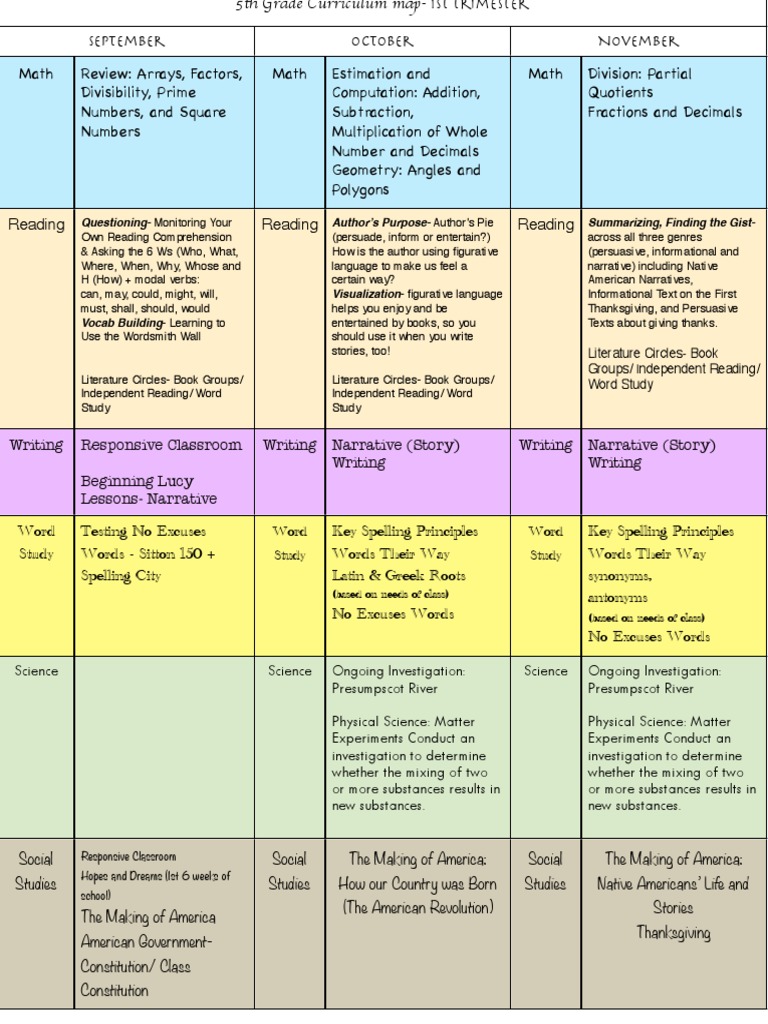Year Long 5th Grade Curriculum Map | PDF | Curriculum | Reading (Process)