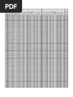 M20 Metric Thread Dimensions Chart | PDF | Screw | Joining